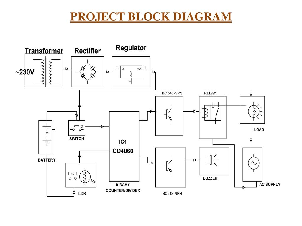 Electronic Eye Controlled Security System – LiveMyTraining