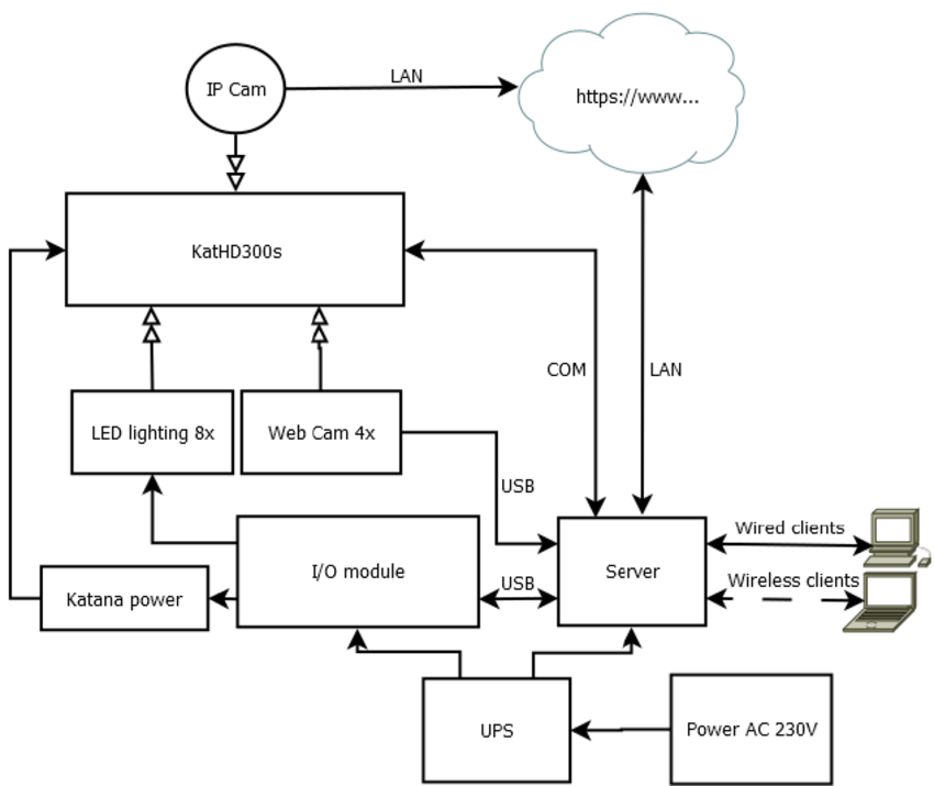 Using TV Remote as a Cordless Mouse for the Computer – LiveMyTraining